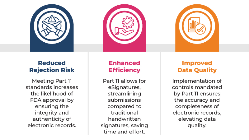 21 CFR Part 11: A Trustworthy Cornerstone for Regulatory Submissions ...