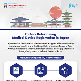 Factors Determining Medical Device Registration in Japan | Freyr ...
