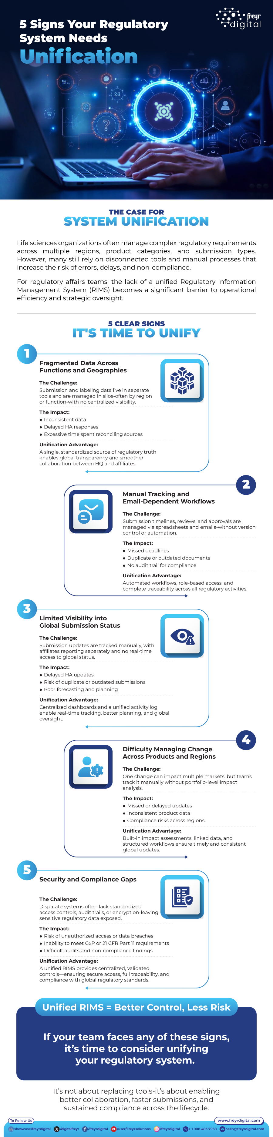 5 Signs Your Regulatory System Needs Unification | Freyr - Global ...