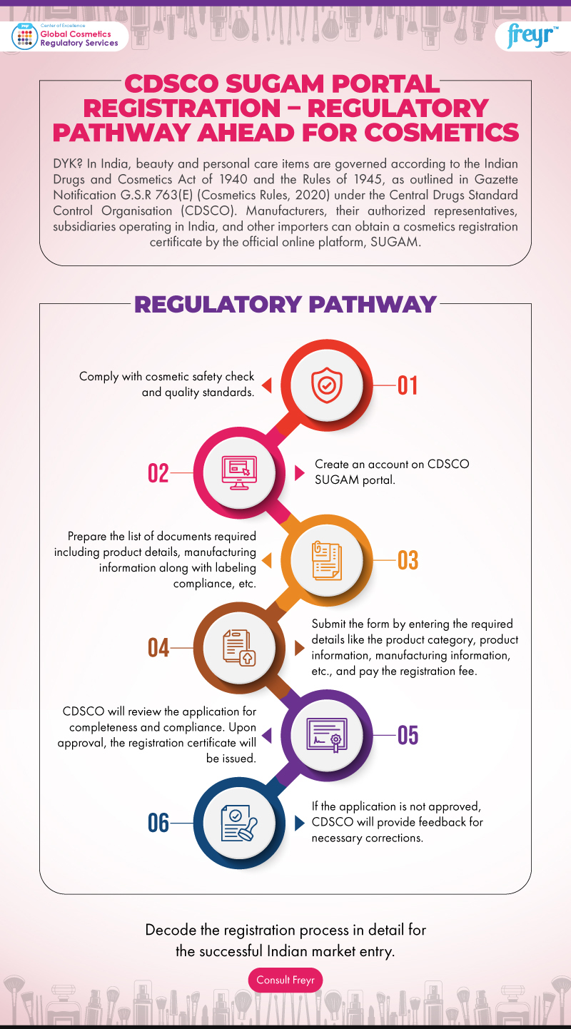 CDSCO SUGAM Portal Registration - Regulatory Pathway Ahead for ...