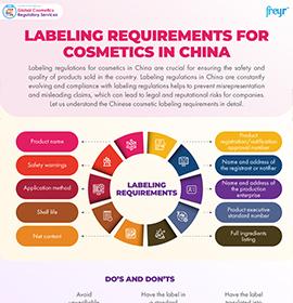 Cosmetic regulatory affairs, Cosmetic regulatory compliance